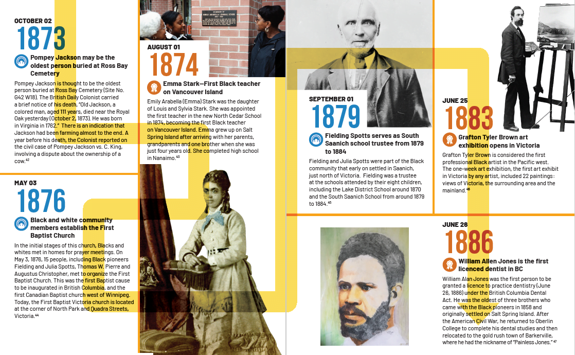 BC Black History Timeline Publication – BC Black History Awareness Society